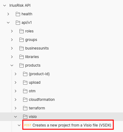 Microsoft Visio threat modeling workflow